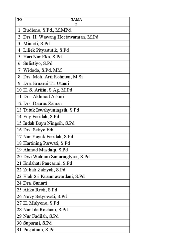 Daftar Undangan | PDF