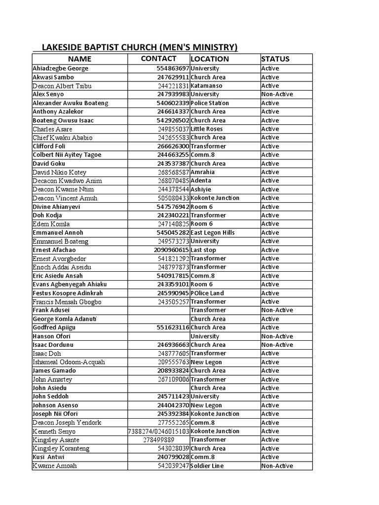Lakeside Baptist Church (Men'S Ministry) : Name Contact Location Status ... Lakeside Baptist Church (Men'S Ministry) : Name Contact Location Status ...