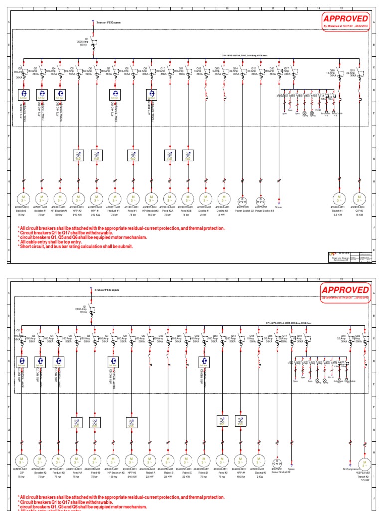 4-Desired SLD (New MCCS) | PDF