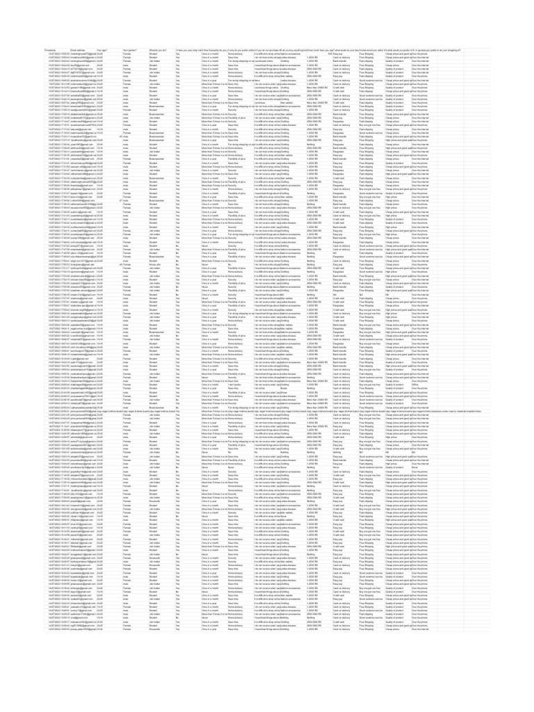 Untitled Form (Responses) | PDF | Online Shopping | Credit Card