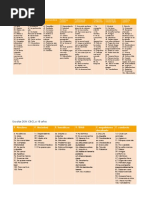 Interpretación SCAReD | PDF | Trastorno de ansiedad | Ciencias del ...