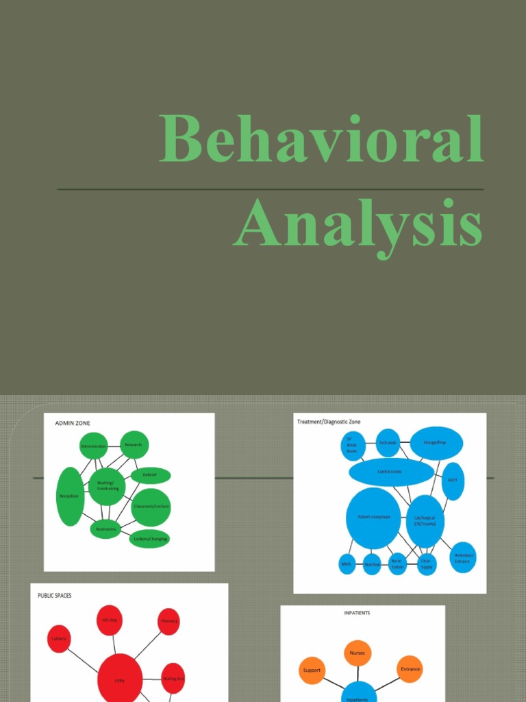 Behavioral Analysis | PDF