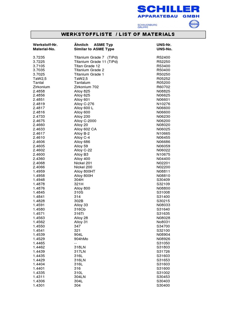 Werkstoff-Nr.: 1.0345 – Werkstoffdatenblatt – Limmerkoll
