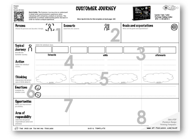 Template Customer Journey Map | PDF