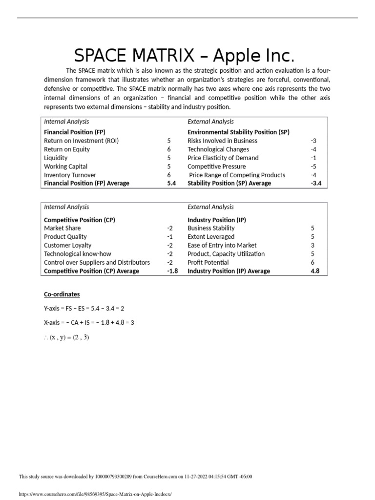 Apple Inc. SPACE Matrix Analysis | PDF | Cartesian Coordinate System ...