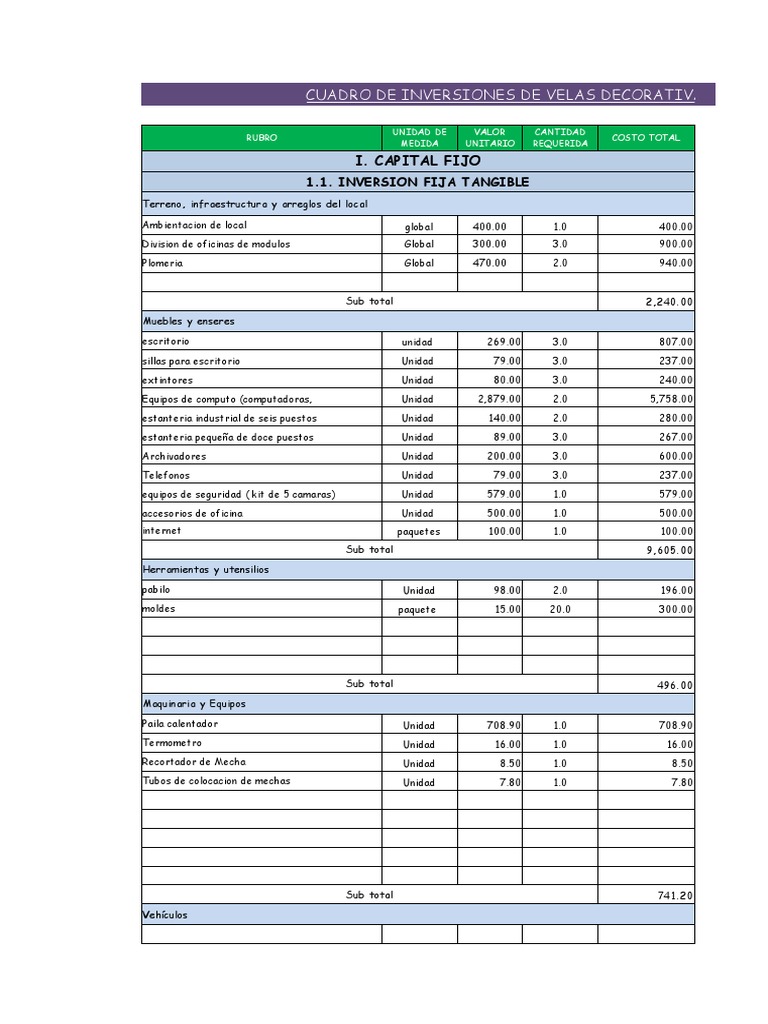 Cuadro de Inversiones de Mi Negocio 1 | PDF | Amortización (Negocio ...
