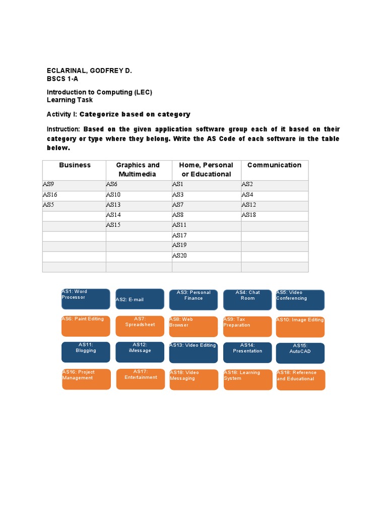 Eclarinal - Godfrey LECModuleNo.3 | PDF