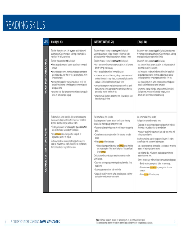 A Guide To Understanding Toefl Ibt® Scores | PDF