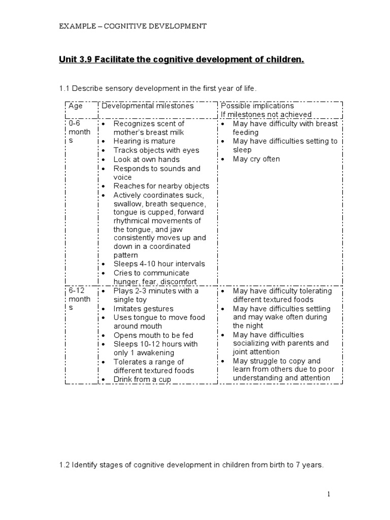 Unit 3.9 Example Cognitive Assignment | PDF | Cognitive Development ...