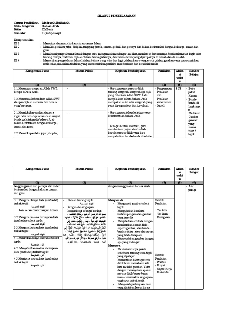 Silabus Bahasa Arab Kelas 2 MI | PDF