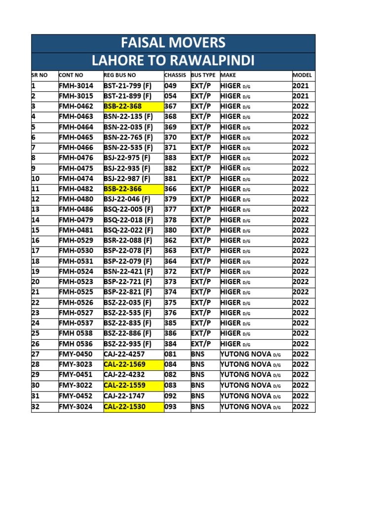 BR FM Buses List | PDF