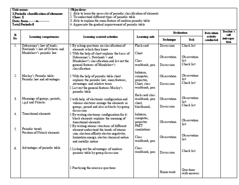10th STD Science Periodic Classification of Elements Lesson Plan Eng ...