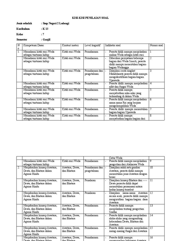 Isi Weda dan Konsep Hindu untuk Siswa | PDF | Agama & Spiritualitas