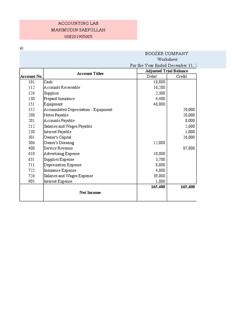 Mahmudin Saepullah - Assignment 5B | PDF
