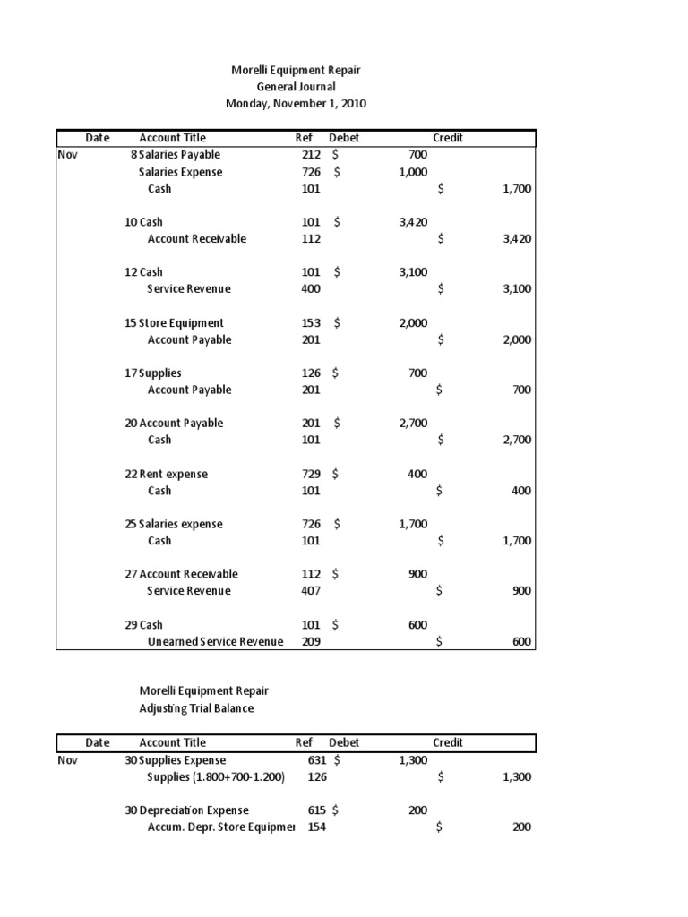 Morelli Equipment Repair Journal & Financials | PDF