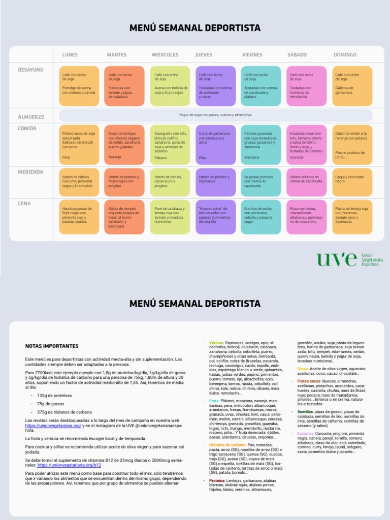Menu Semanal Deportivo 2 | PDF