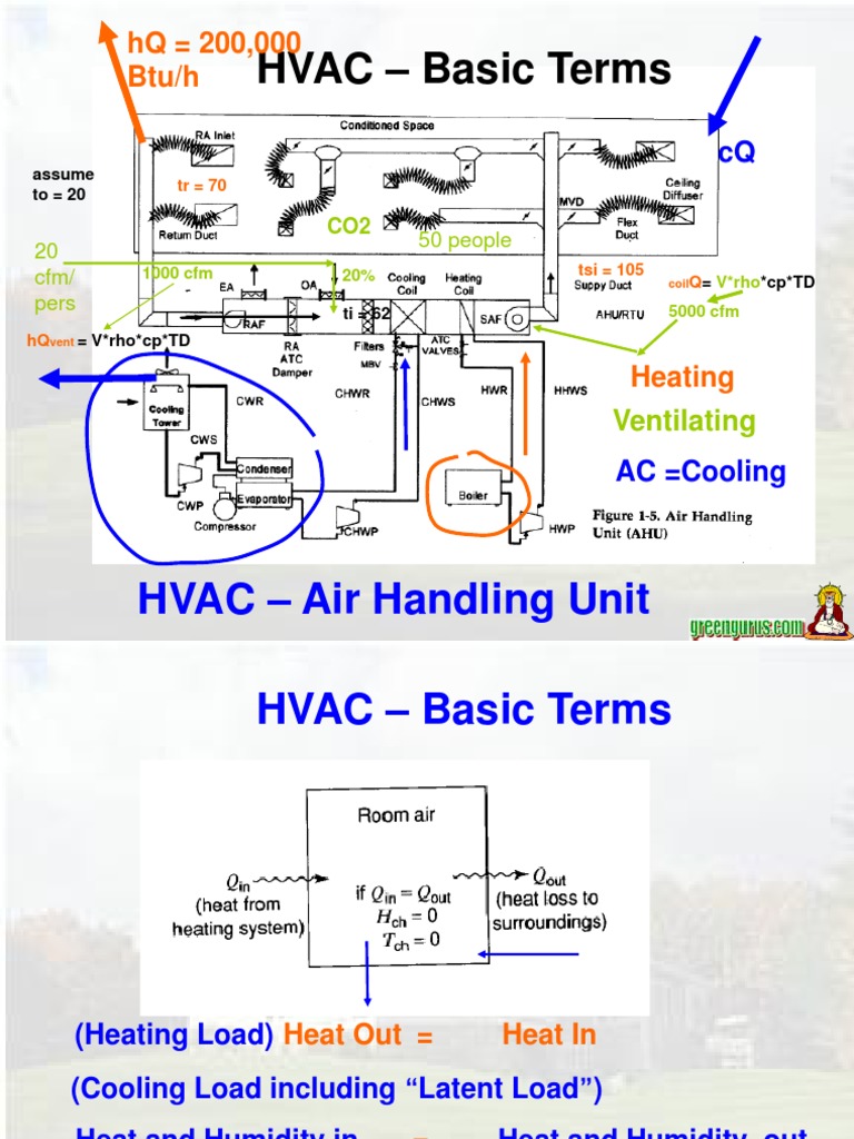 Hvac Ahu Pdf