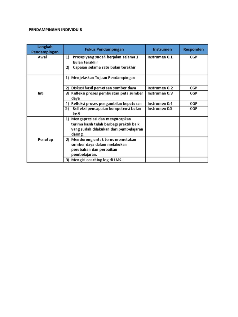 Instrumen PI-5 - CGP BUDI SETIYONO | PDF