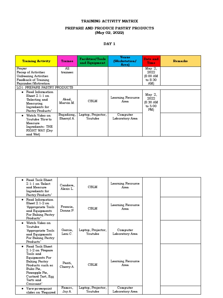 Faci - Training Activity Matrix | PDF