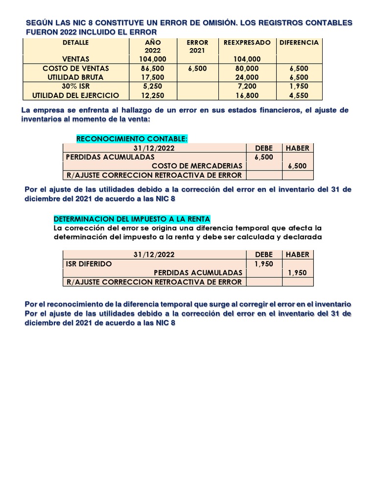 Foro de Contabilidad Desface Mafer 2 Bimestre | PDF | Contabilidad ...
