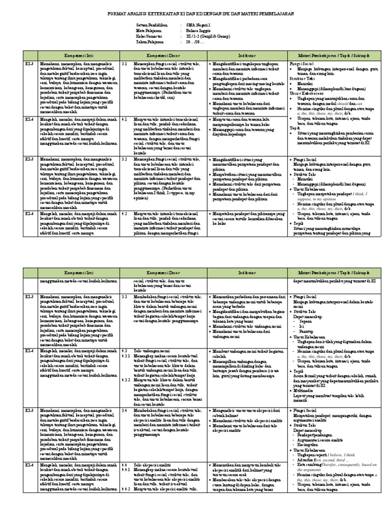 Analisis Keterkaitan KI Dan KD Kelas 11 | PDF