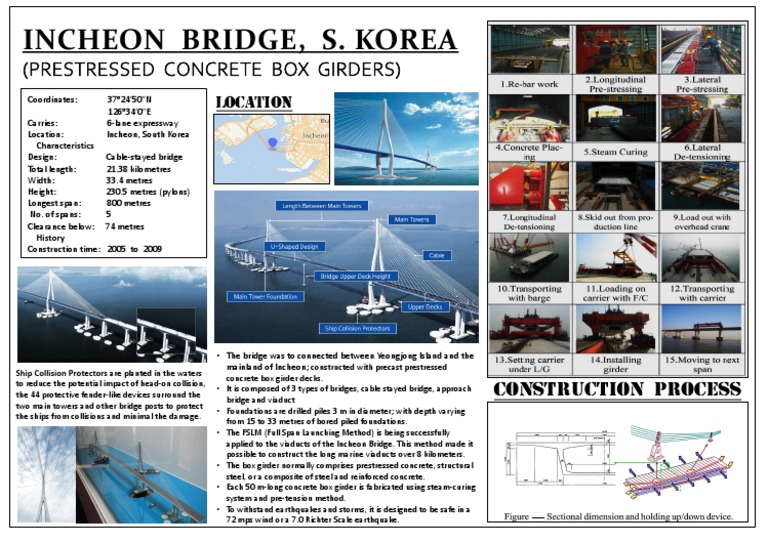 Incheon Bridge | PDF | Prestressed Concrete | Bridge