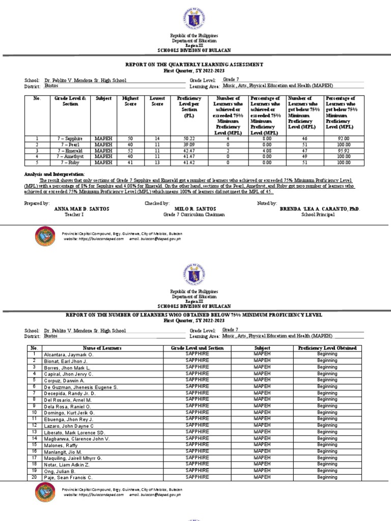 Grade 7 MAPEH Proficiency Report | PDF | Rubric (Academic) | Cognition