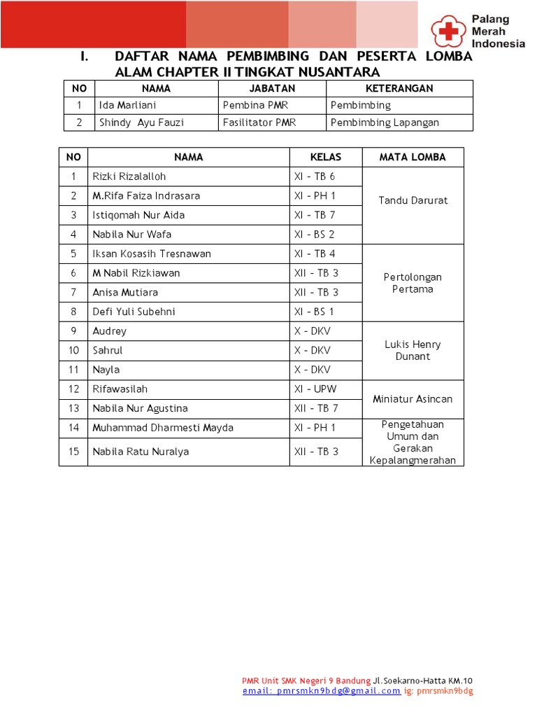 Daftar Nama Peserta Lomba Subang | PDF