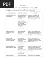 Sintaks Pembelajaran Problem Based Learning | PDF