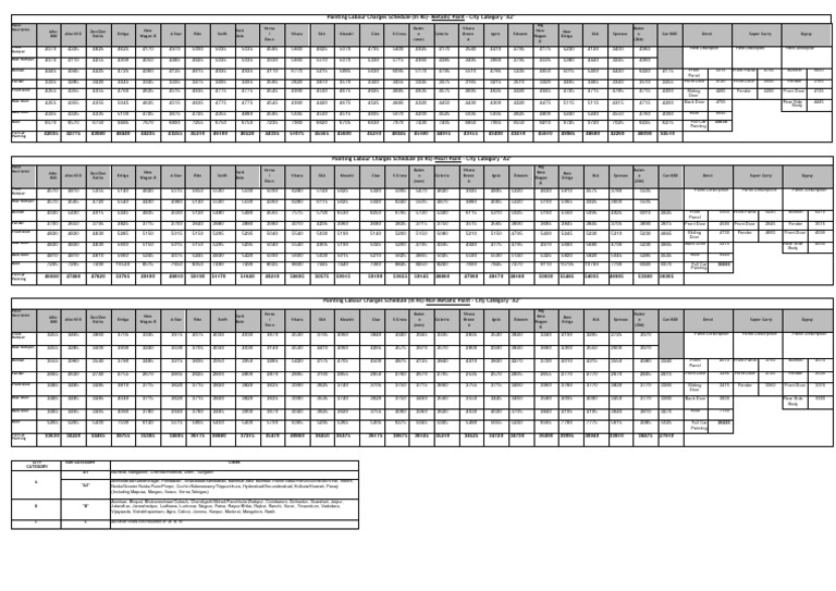 Maruti New Painting Schedule 2020 | PDF | Car Body Styles | Product Introductions
