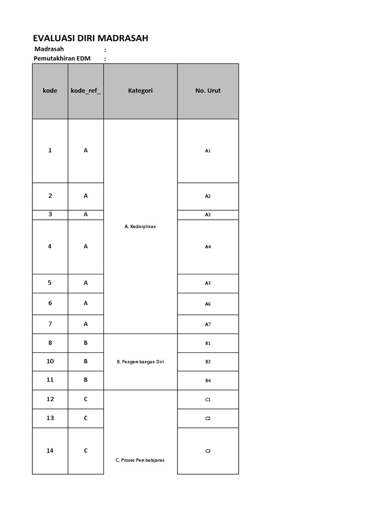 EDM-erkam v.2 Excel - Final | PDF