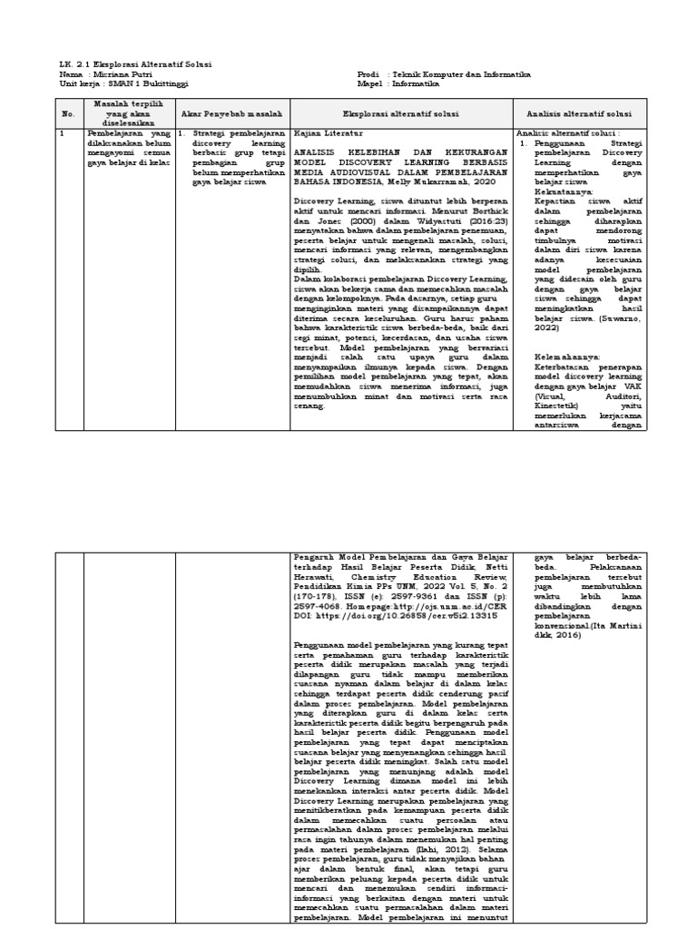 LK. 2.1 Eksplorasi Alternatif Solusi Revisi 2 | PDF