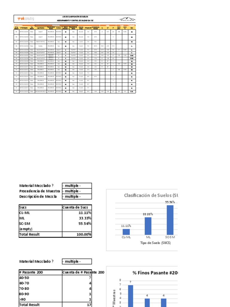 LOG Clasificación y Proctor | PDF