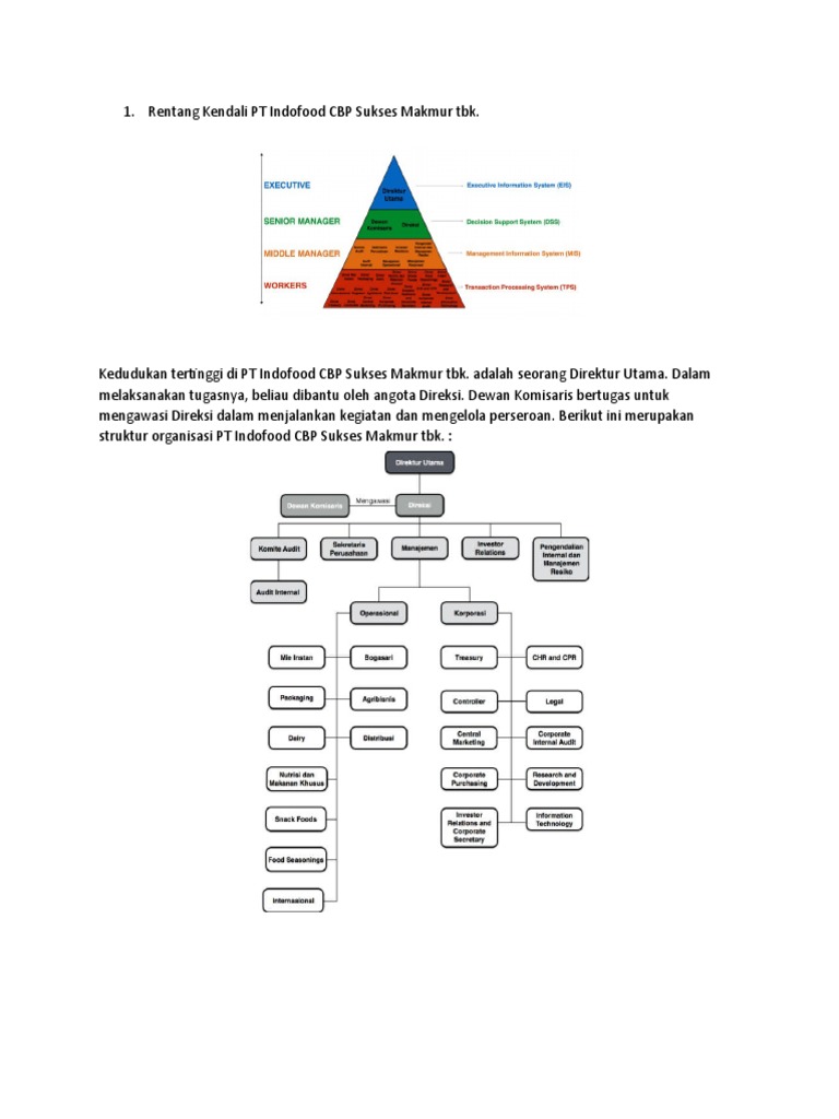 Rentang Kendali | PDF
