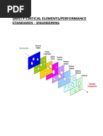 Identification of Safety Critical Equipment (SCE) : Guide | PDF | Risk ...