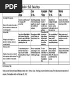 Sample Rubrics On Philippine Folk Dance | PDF | Dances | Rubric (Academic)