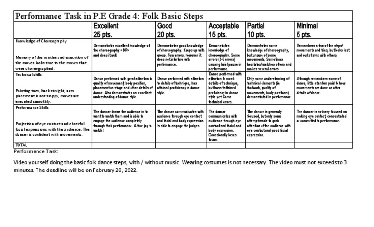 Performance Task in P.E | PDF | Dances | Choreography