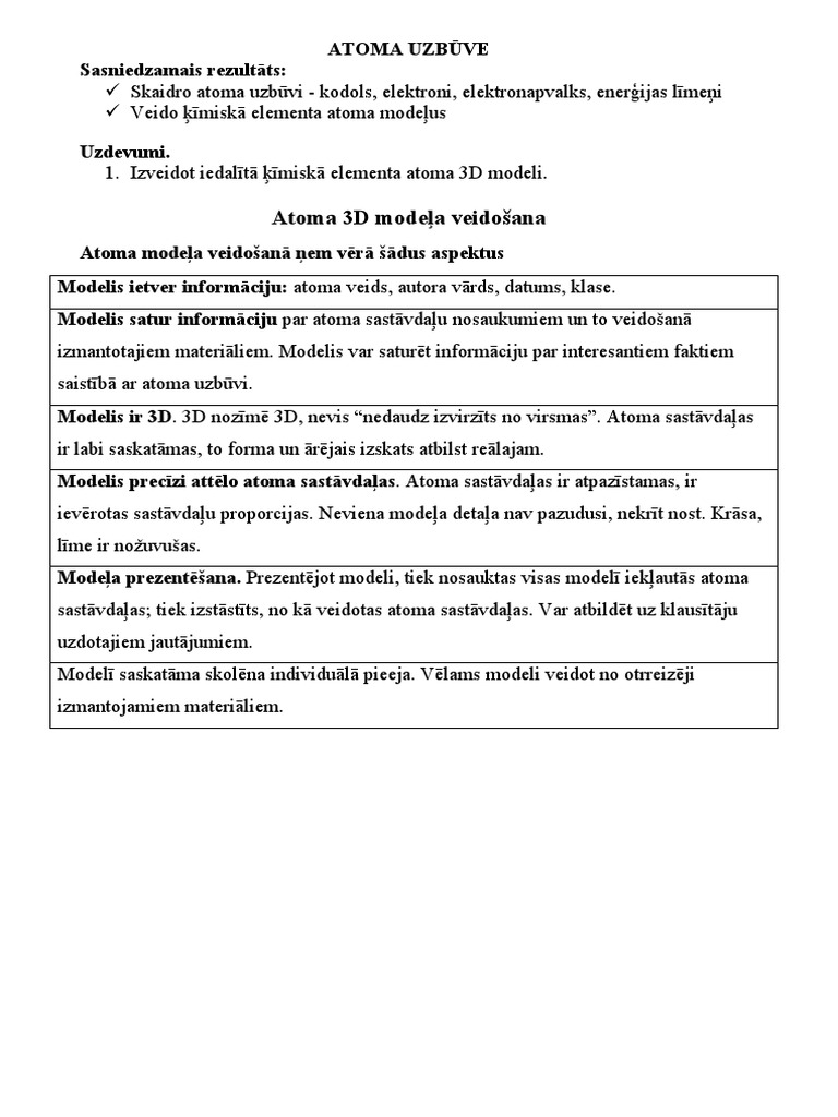 Atoma 3D Modelis 10 Klase | PDF