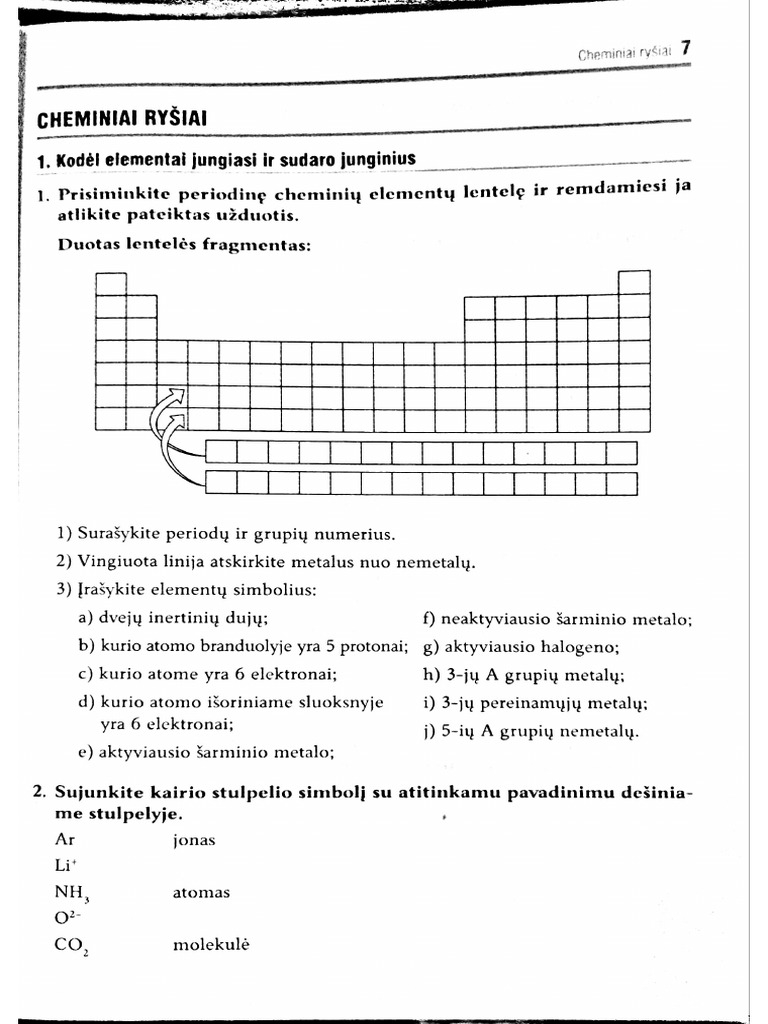 Cheminiai Ryšiai | PDF