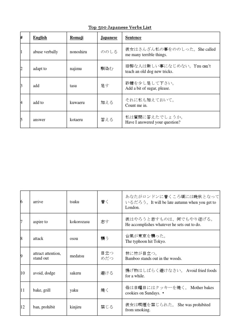 Top 500 Japanese Verbs List | PDF