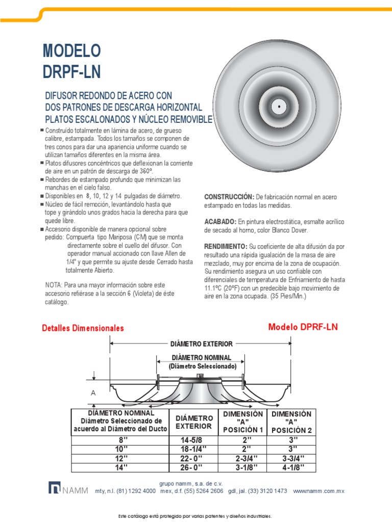DRPF LN | PDF
