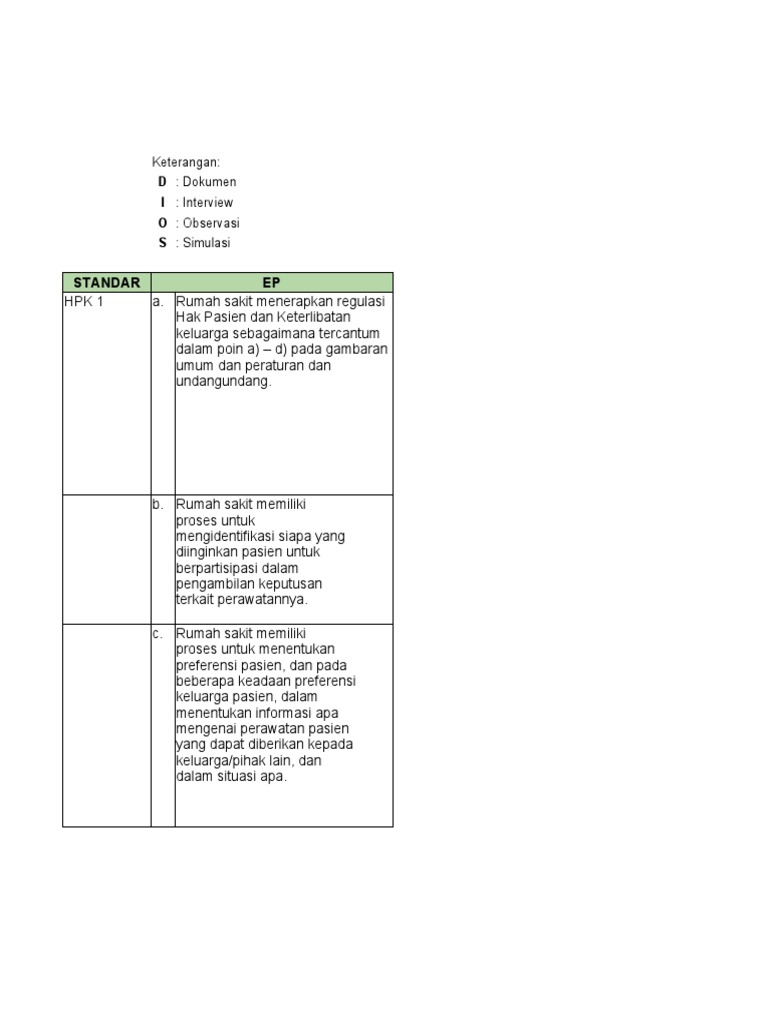 Instrumen Standar Akreditasi 2022 - HPK | PDF