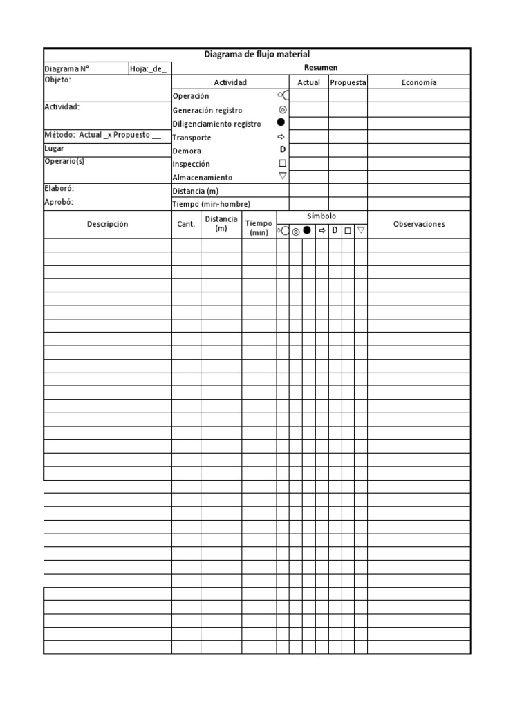 Formato Excel Diagrama Flujo Proceso | PDF
