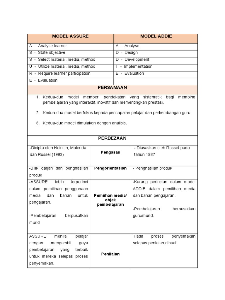 Tutorial Topik 2 Edup3053 | PDF
