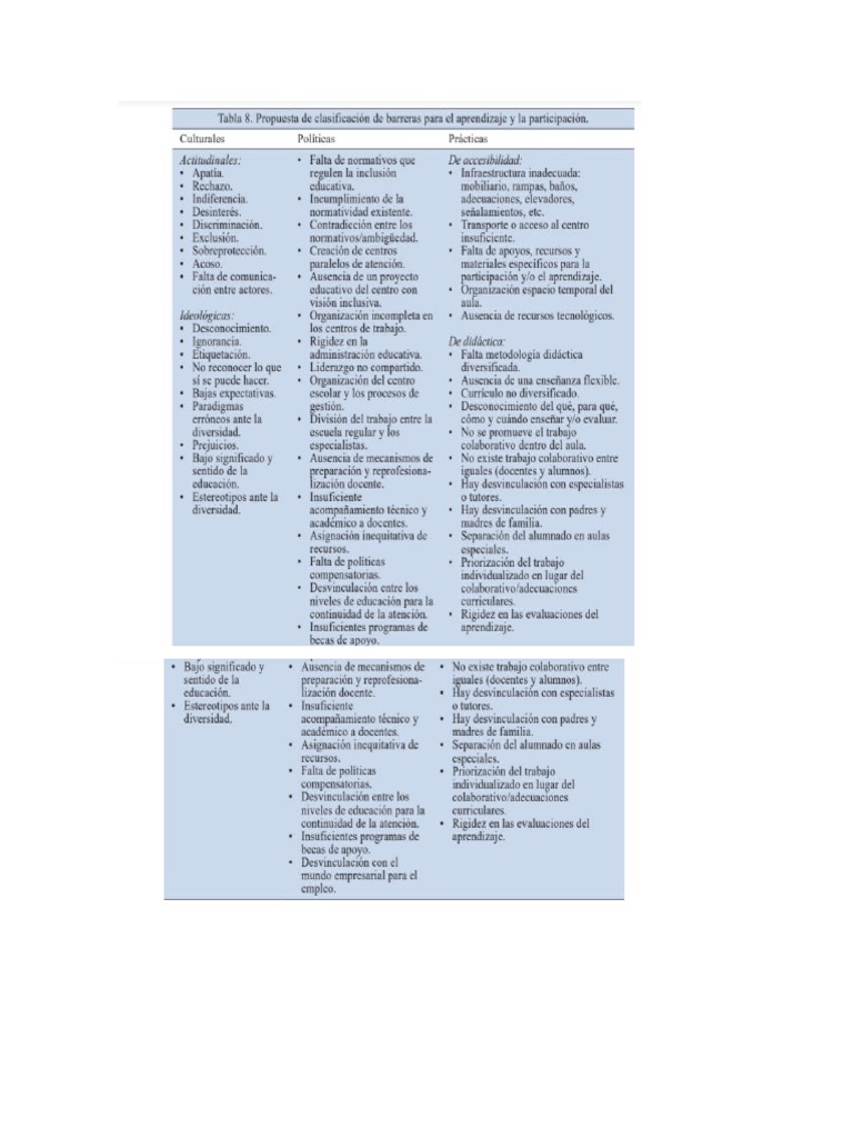 Barreras para El Aprendizaje Piar | PDF