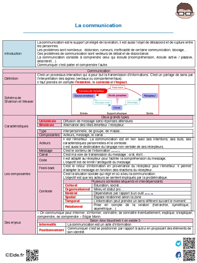 2 - La Communication | PDF | la communication