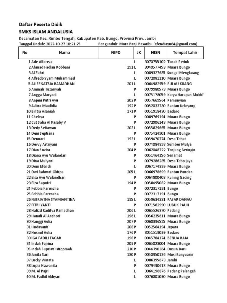 Daftar - Pd-Smks Islam Andalusia-2022!10!27 10-21-25 | PDF