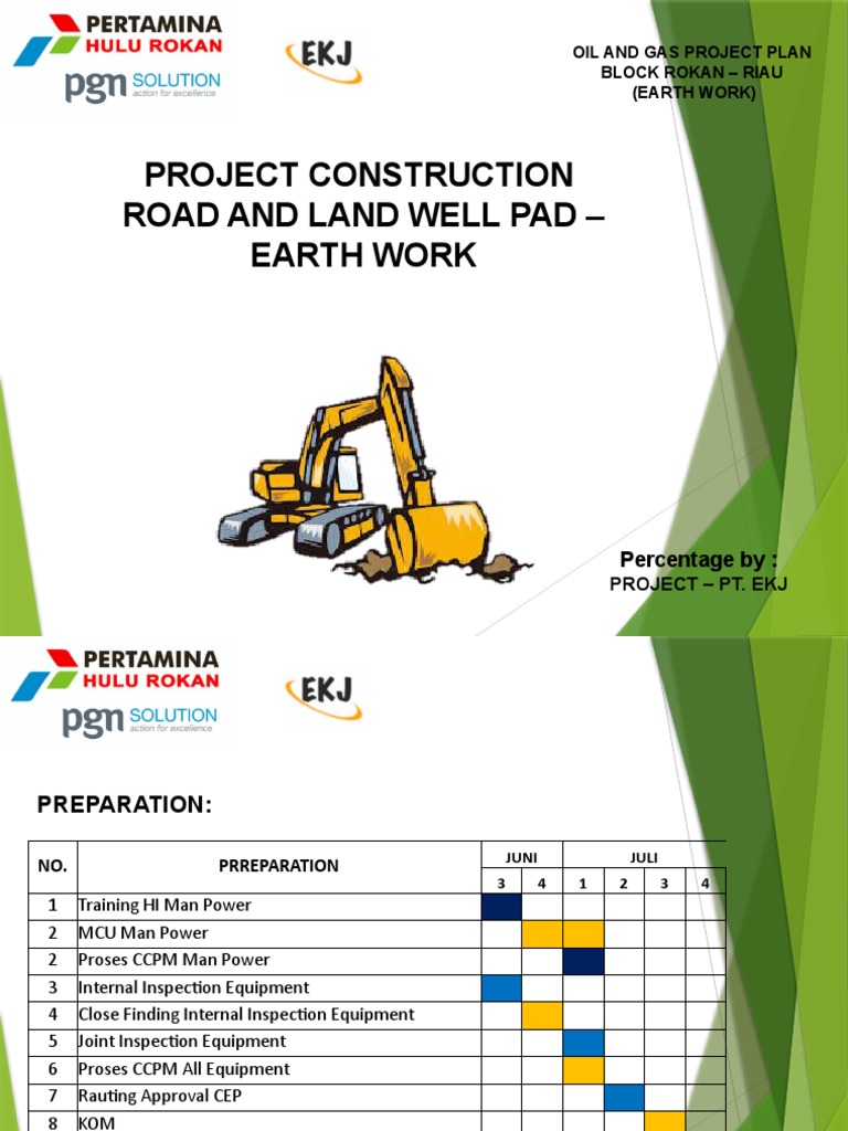 Well Pad Construction - Ekj | PDF