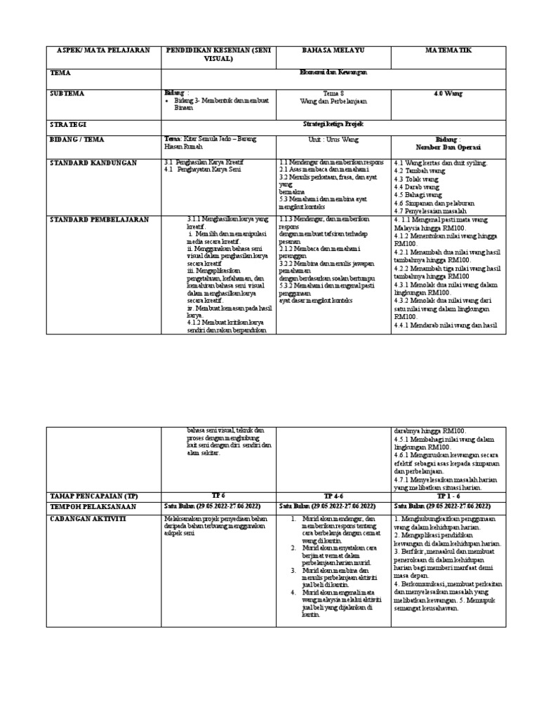 Cadangan Pendekatan Bertema STSM | PDF