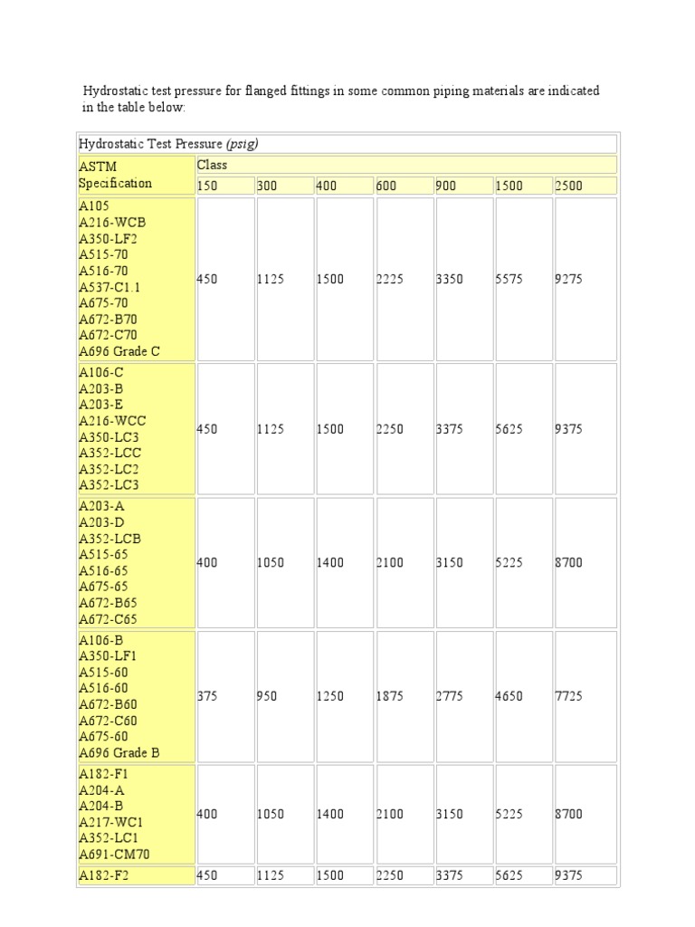 Hydro Static Test Pressure For Flanged Fittings | PDF | Pipe (Fluid ...